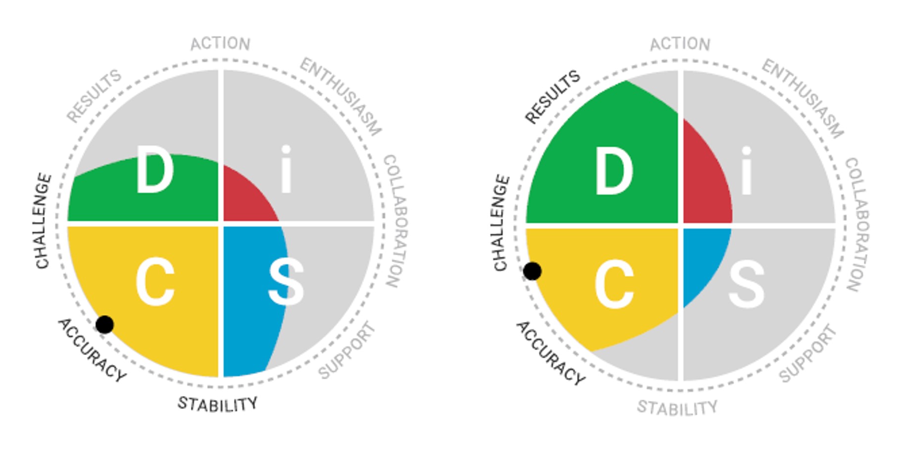 Looking forward to hindsight – Nose Prose